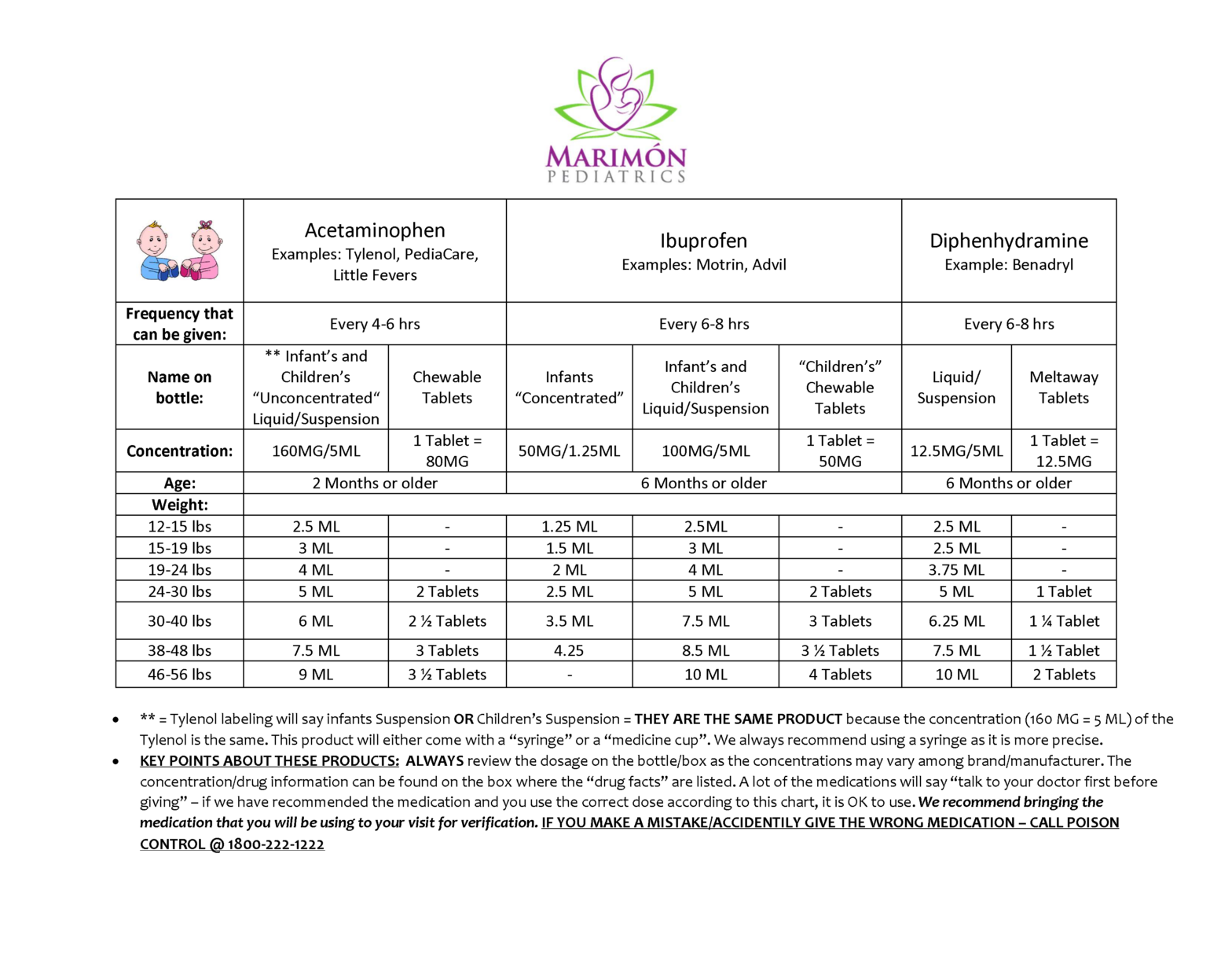 Medication Dosing Chart Printable Medication Dosing Chart Printable